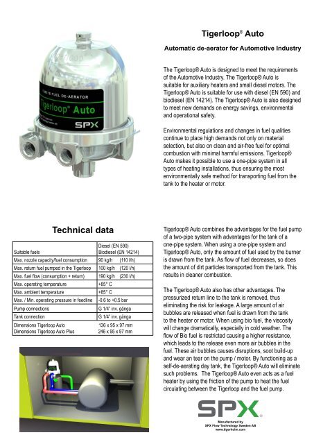 Tigerloop Auto - SPX