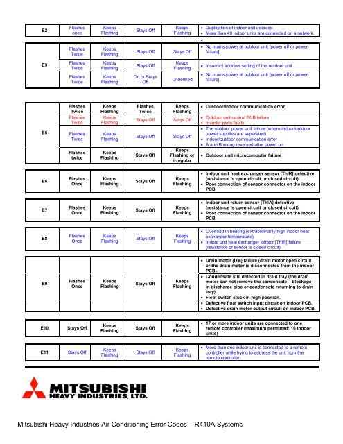 E2 E3 E5 E6 E7 E8 E9 Flas