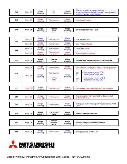 E37 Stays Off Stays Off E
