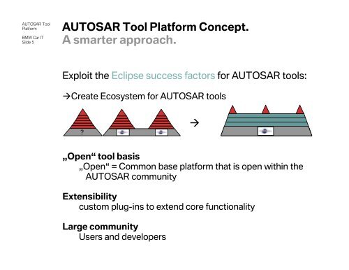 Autosar