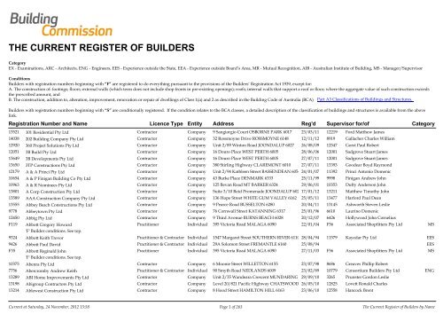 THE CURRENT REGISTER OF BUILDERS - Building Commission