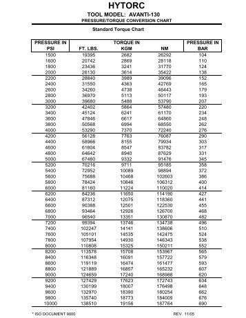 Tool Model: HY-AVANTI 3 Hytorc West - HYTORC©WEST