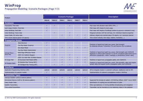 WinProp - AWE-Communications