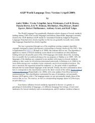 ISO 639-1 LANGUAGE CODES