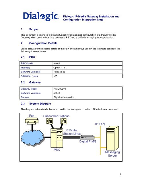 Dialogic IP-Media Gateway Installation And Configuration