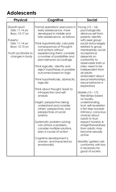 Adolescents Physical Cogn