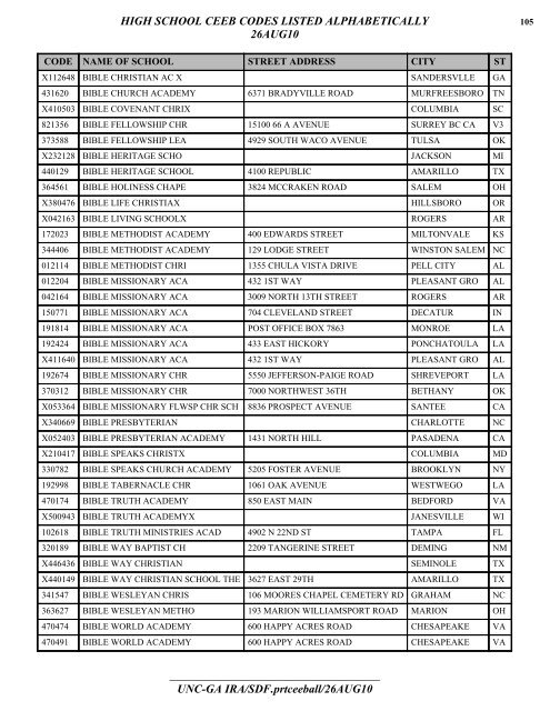 HIGH SCHOOL CEEB CODES LI