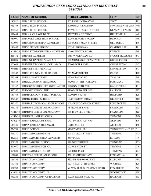 HIGH SCHOOL CEEB CODES LI