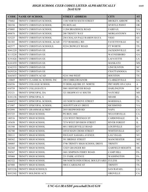 HIGH SCHOOL CEEB CODES LI