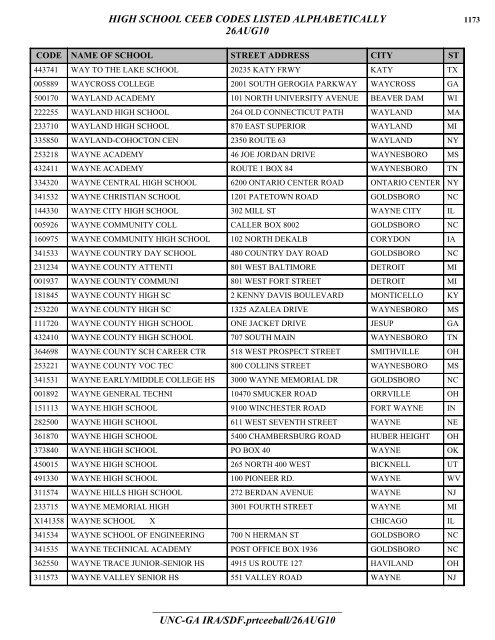 HIGH SCHOOL CEEB CODES LI