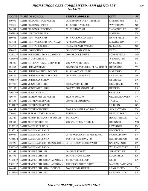 HIGH SCHOOL CEEB CODES LI