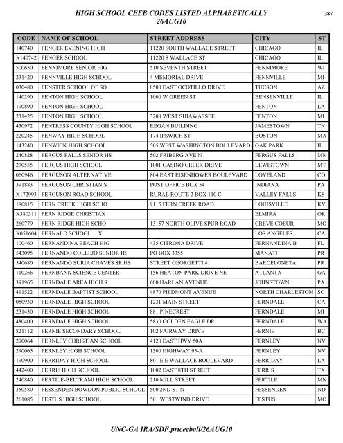HIGH SCHOOL CEEB CODES LI