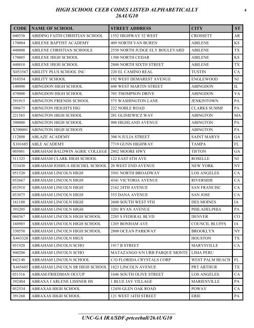 HIGH SCHOOL CEEB CODES LI