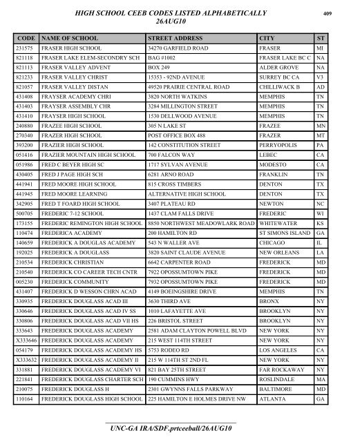 HIGH SCHOOL CEEB CODES LI