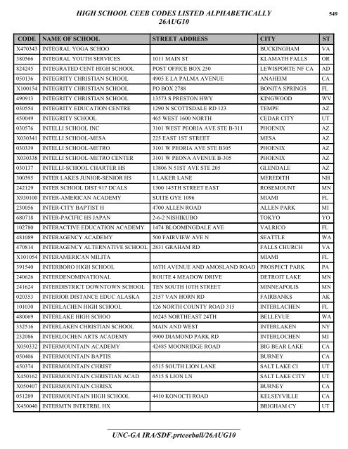 HIGH SCHOOL CEEB CODES LI