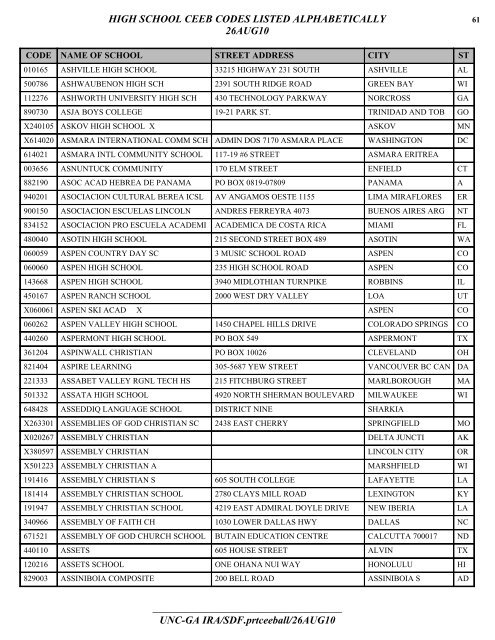 HIGH SCHOOL CEEB CODES LI