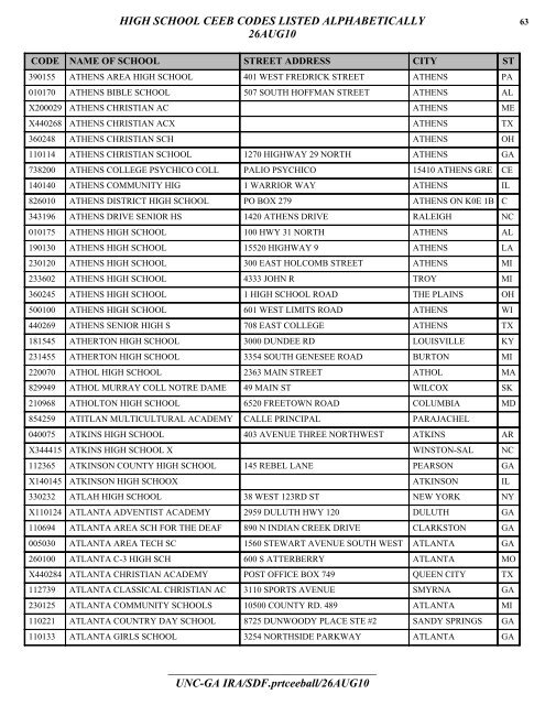 HIGH SCHOOL CEEB CODES LI