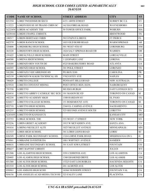 HIGH SCHOOL CEEB CODES LI