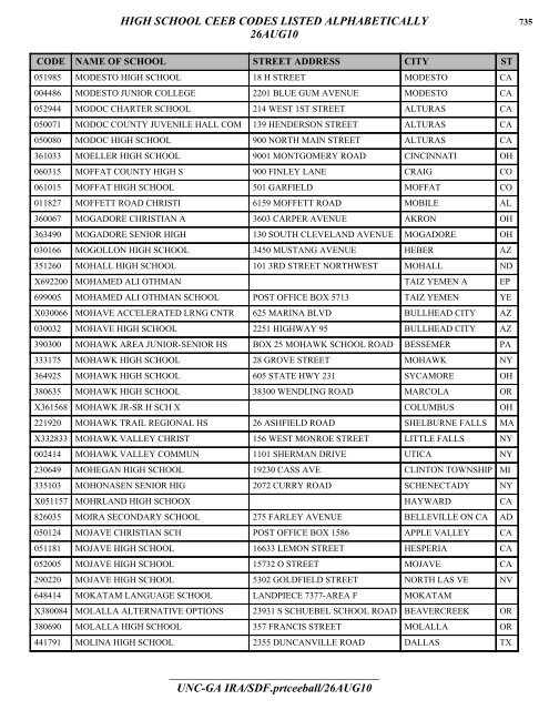 HIGH SCHOOL CEEB CODES LI