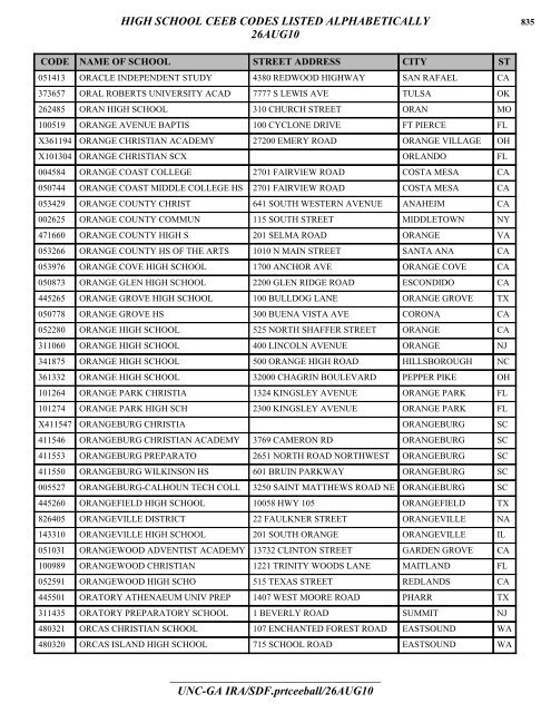 HIGH SCHOOL CEEB CODES LI