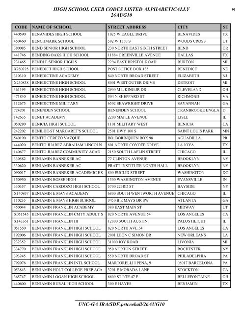 HIGH SCHOOL CEEB CODES LI