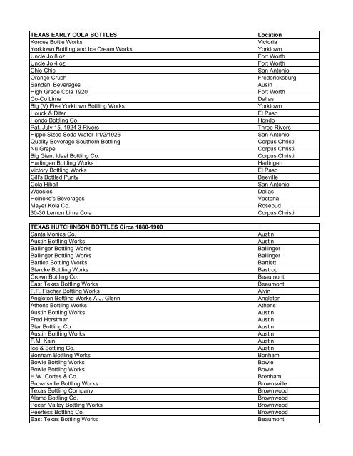 TEXAS EARLY COLA BOTTLES Location Korces ... - Onetacc.com