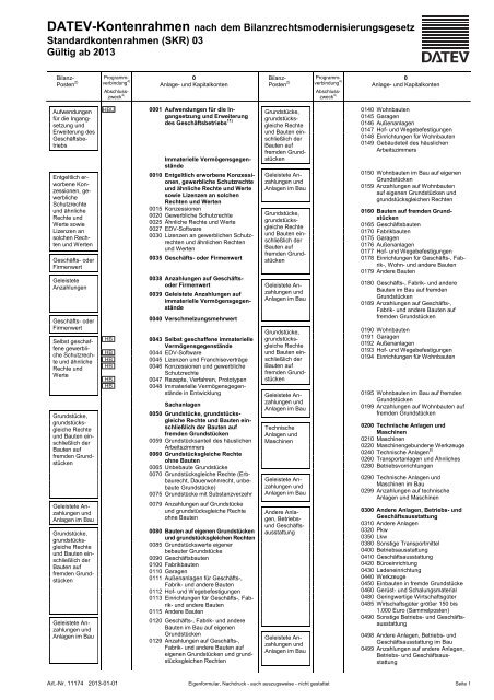 DATEV-Kontenrahmen nach dem Bilanzrechtsmodernisierungsgesetz