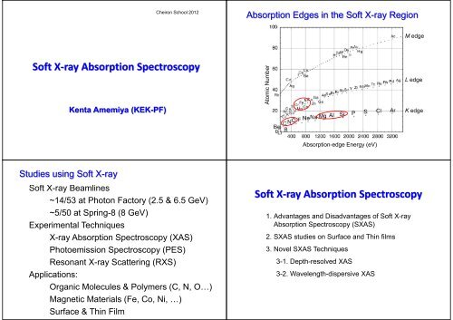 Soft X-ray Absorption Spectroscopy Soft X-ray Absorption ...