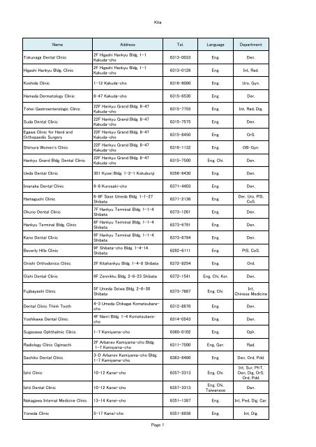 Hospital List of each ward
