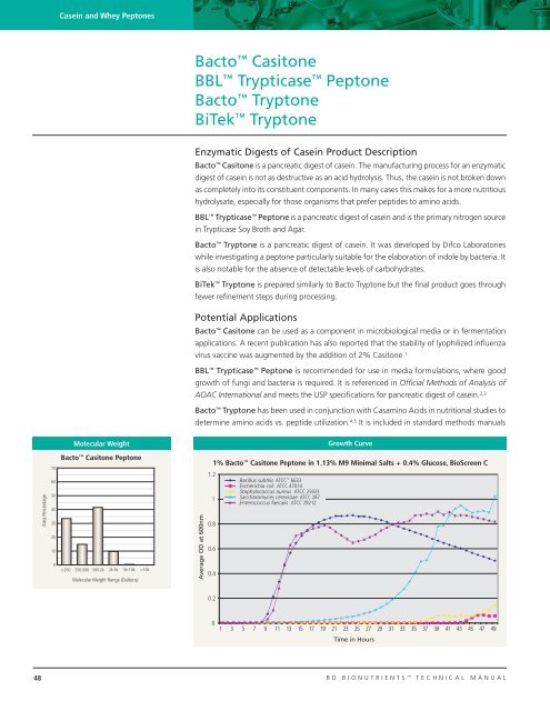 Bacto™ Casitone BBL™ Trypticase™ Peptone ... - BD Biosciences