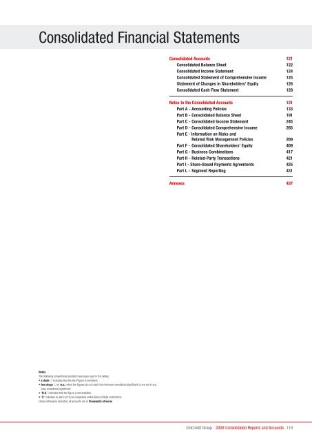 Consolidated Financial Statements - UniCredit Group