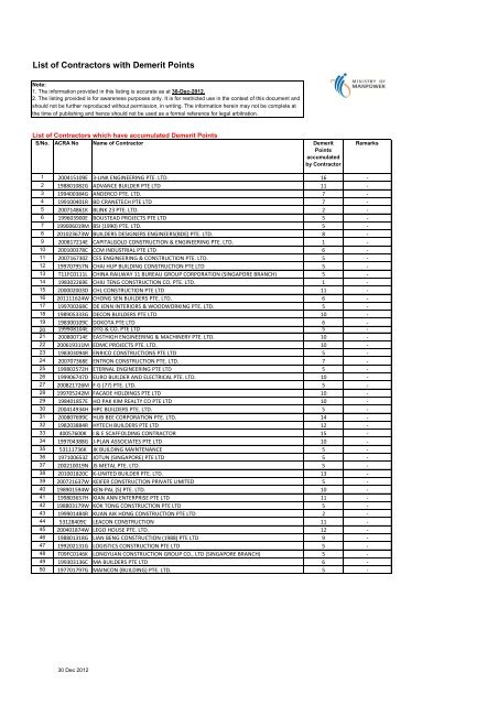 List of Contractors with Demerit Points