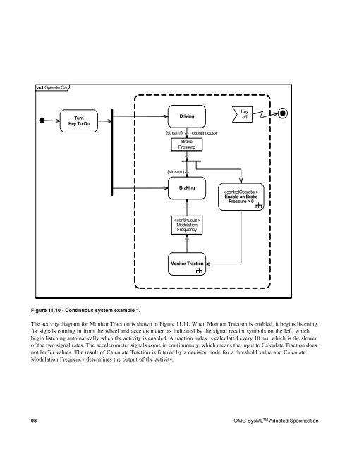 act Operate Car Turn Key