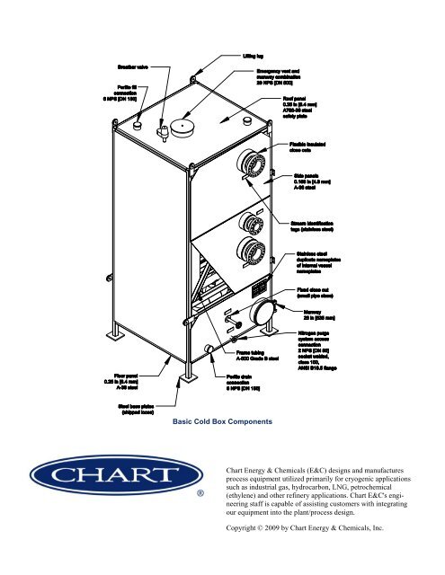 Basic Cold Box Components