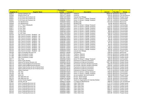 Supplier ID Supplier Name Transaction number Account Description ...