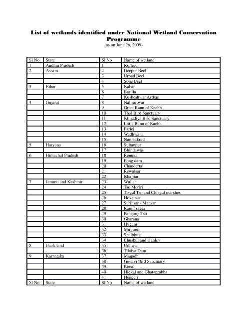wetlands under national wetland conservation programme