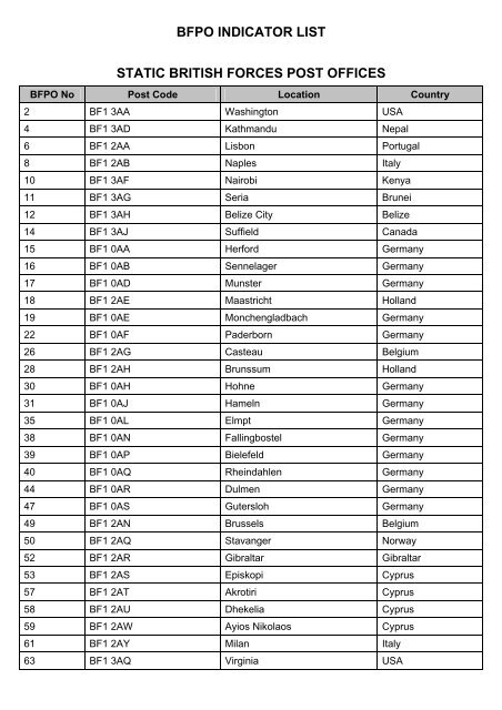 BFPO INDICATOR LIST STATIC BRITISH FORCES POST ... - Gov.uk