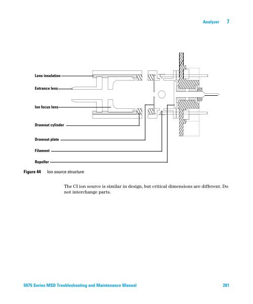 7 Analyzer EI Ion Source