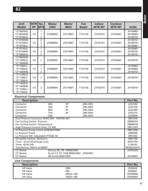 Bohn Nomenclature Example