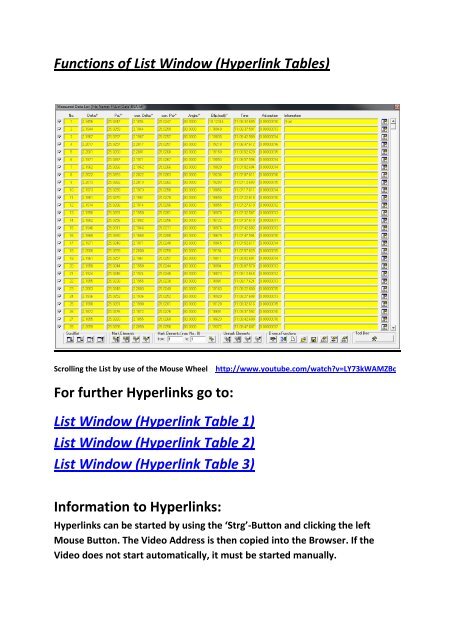 Functions of List Window (Hyperlink Tables) For further Hyperlinks ...
