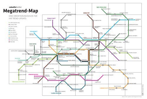 Megatrend-Map - Trend-Update