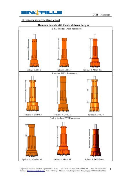 Bit shank identification chart - Sinodrills