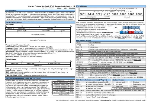 Ipv6 Subnet Cheat Sheet Ipv6 Cheat Sheet | I Pv6 | Ip Address