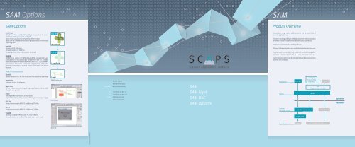 Options SAM SAM - SCAPS