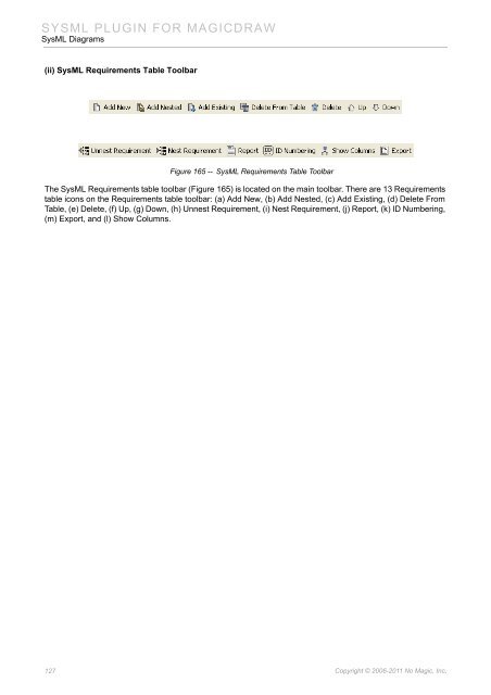 SYSML PLUGIN FOR MAGICDRA