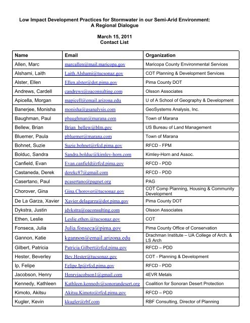 Workshop Sign-In Sheet