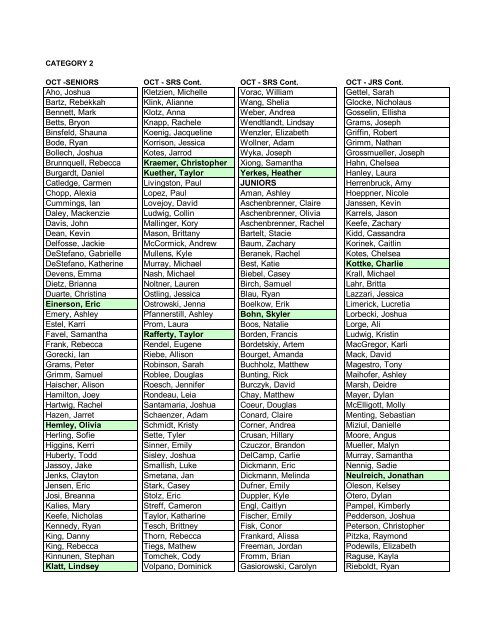 Aho, Joshua Kletzien, Michelle Vorac, William Gettel, Sarah Bartz ...