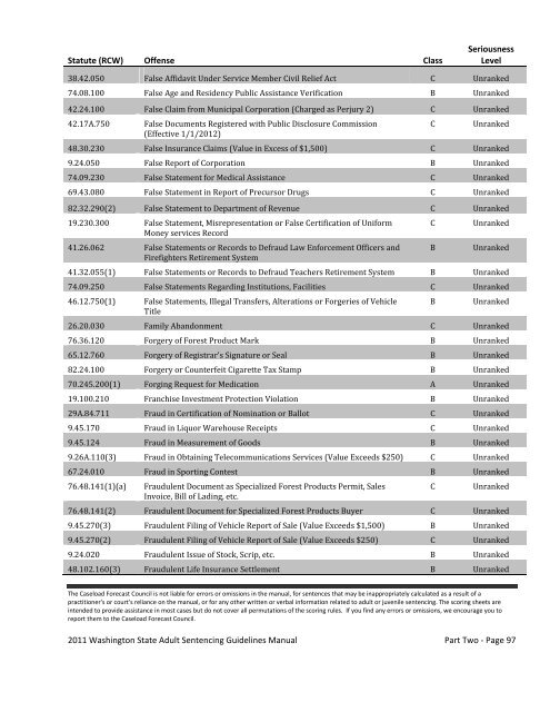 Statute (RCW) Offense Cla