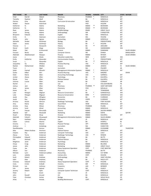 FIRST NAME MI LAST NAME MAJOR DEGREE HONORS CITY ...