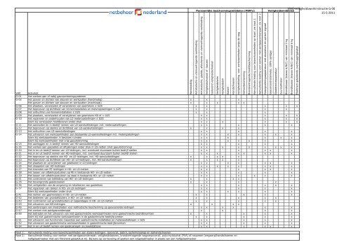 versie 15-5-2011 - Stipel